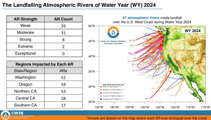 Follow the Science: Protecting Against Atmospheric Rivers with Trees ...
